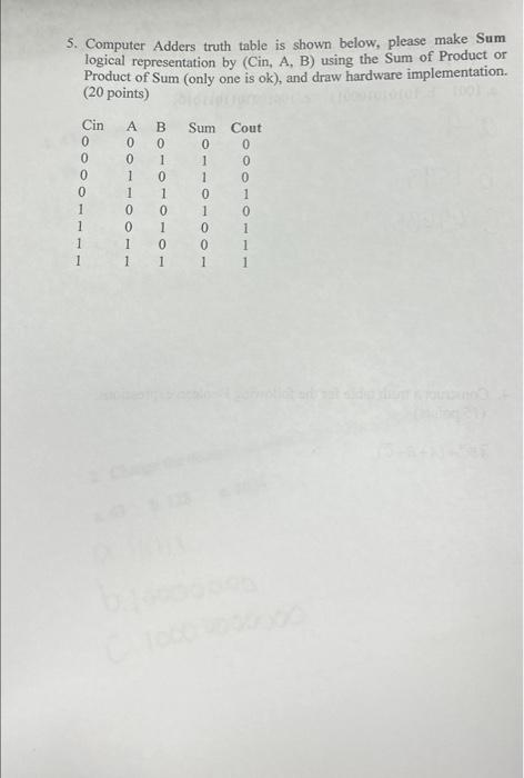 Solved 5. Computer Adders truth table is shown below, please | Chegg.com