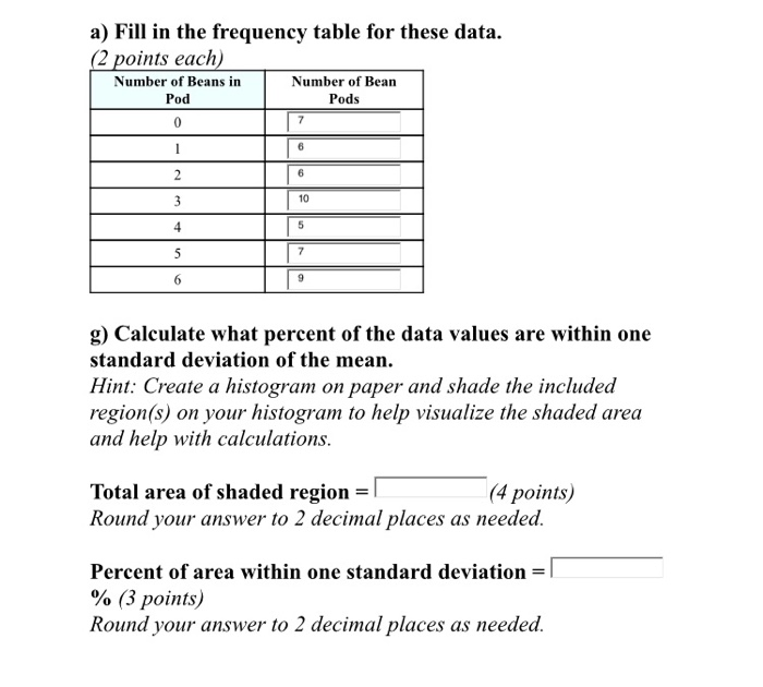 Solved a) Fill in the frequency table for these data (2 | Chegg.com