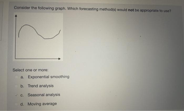 Solved Which of the following are qualitative forecasting | Chegg.com