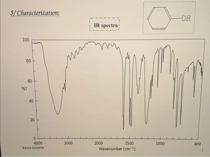 Solved 5/ Characterization: OH IR spectra 100 80 60 %T 40 20 | Chegg.com