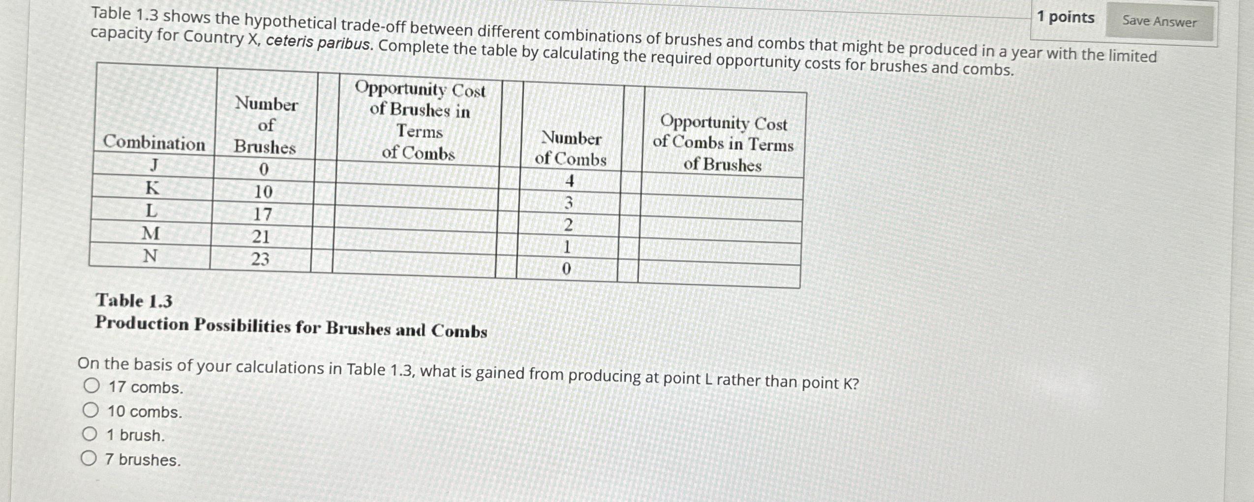 Solved capacity for Country X, ﻿ceteris paribus. Complete | Chegg.com