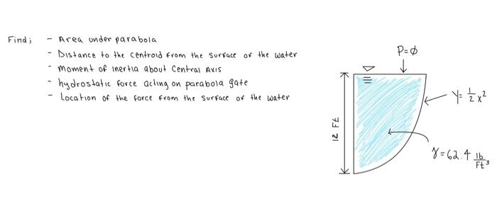 Solved show step by step, all info. required to solve is in | Chegg.com