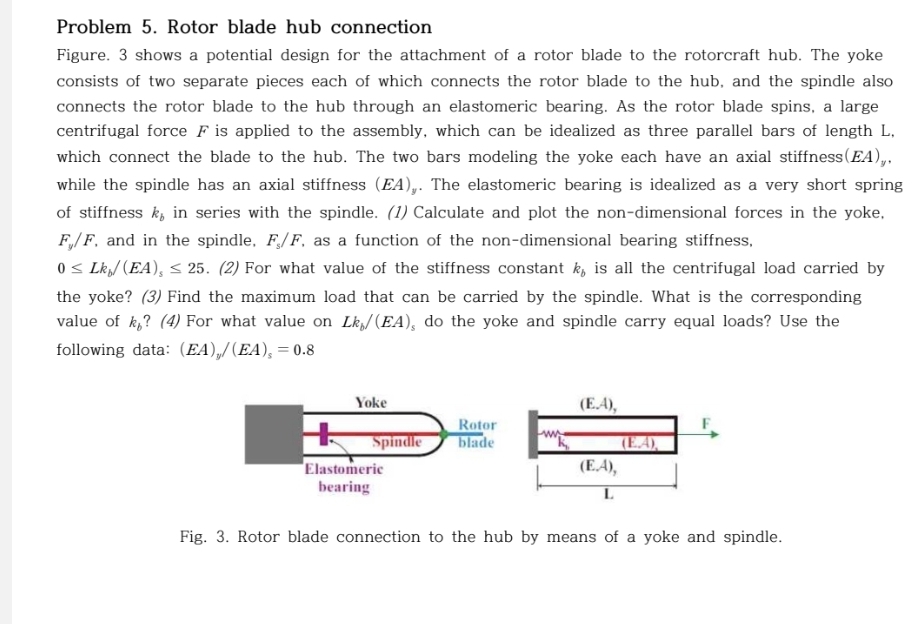 Solved Problem 5. ﻿Rotor blade hub connectionFigure. 3 | Chegg.com