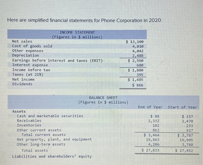 Solved Here are simplified financial statements for Phone | Chegg.com