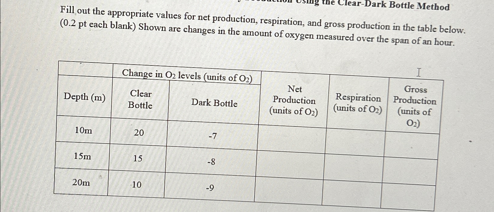 Solved Fill out the appropriate values for net production, | Chegg.com