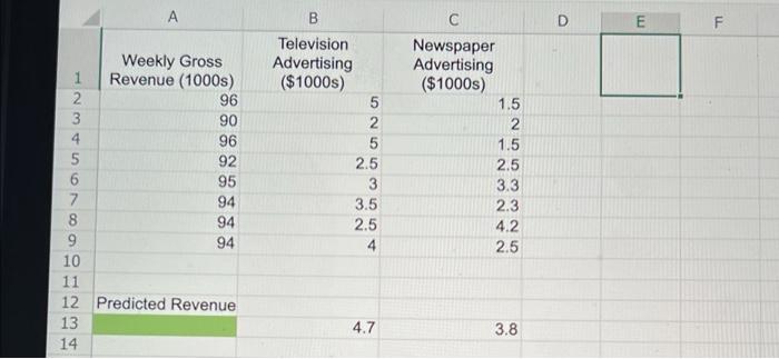 Solved Excel Online Freeform Activity: Testing for | Chegg.com
