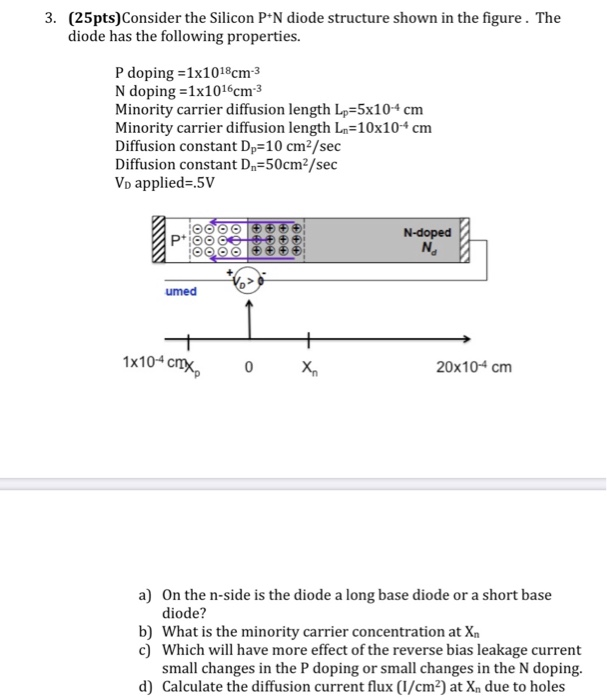 Solved 3. (25pts) Consider the Silicon P+N diode structure | Chegg.com