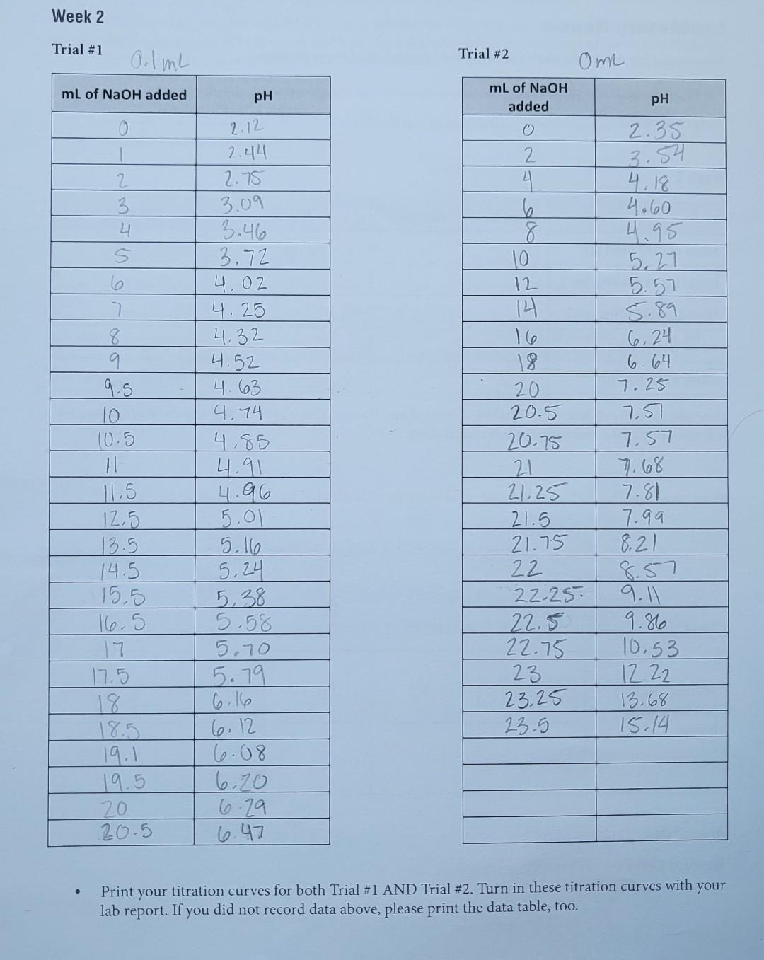 Solved Week 1 Note: the molarity of NaOH for Trial \# 1 is | Chegg.com