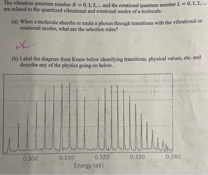 Solved The vibration quantum number N=0,1,2,… and the | Chegg.com