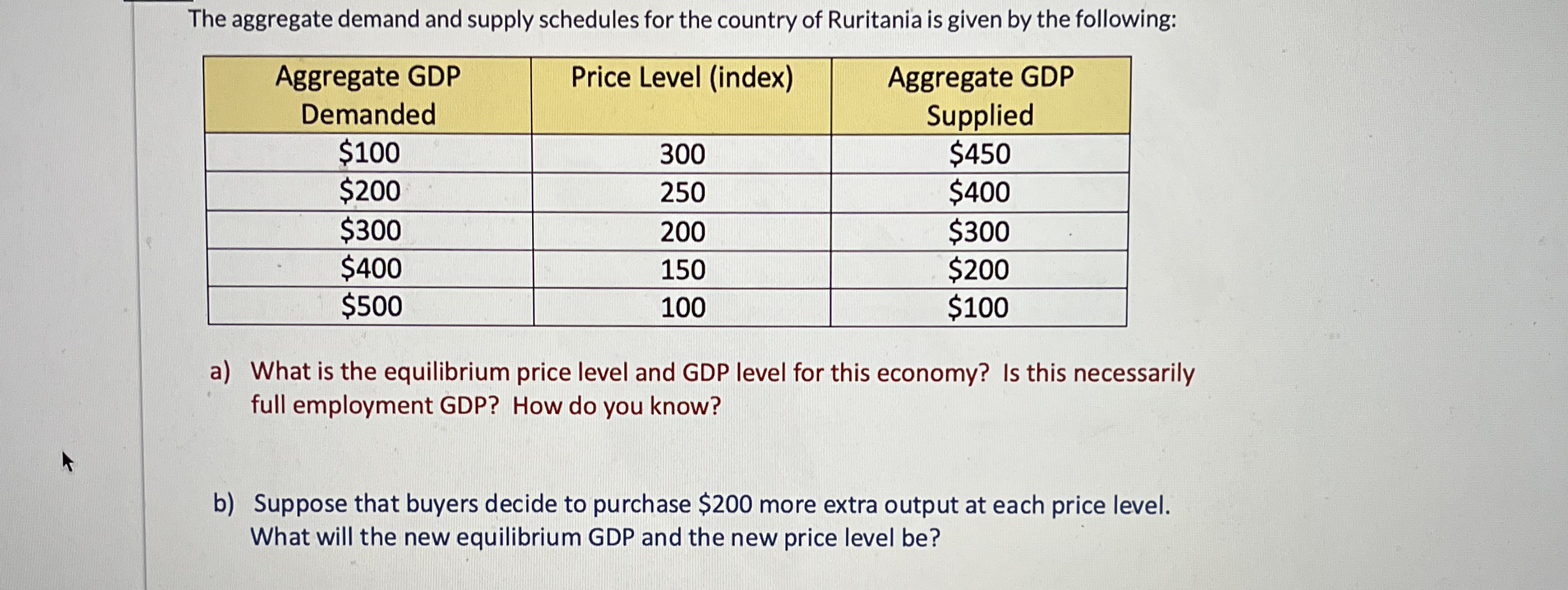 Solved The aggregate demand and supply schedules for the | Chegg.com