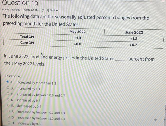 Solved The following data are the seasonally adjusted | Chegg.com