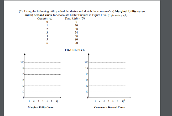 Solved (2). ﻿Using the following utility schedule, derive | Chegg.com