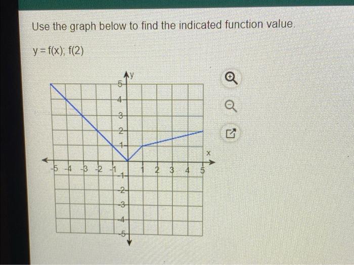 Solved Use the graph below to find the indicated function | Chegg.com