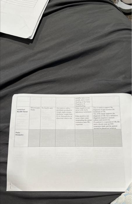 Solved complete gray boxes(test type, normal adult findings, | Chegg.com