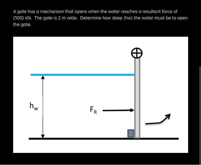 Solved A gate has a mechanism that opens when the water | Chegg.com