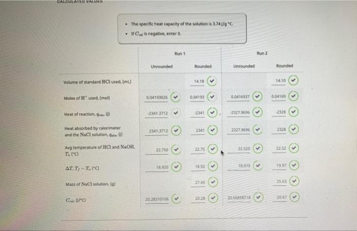 Solved Worksheet Show one calculation for the heat capacity | Chegg.com