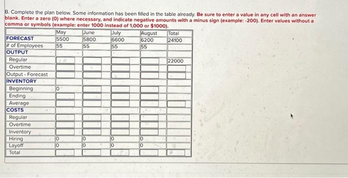 Solved A planner has been asked to create a level workforce | Chegg.com
