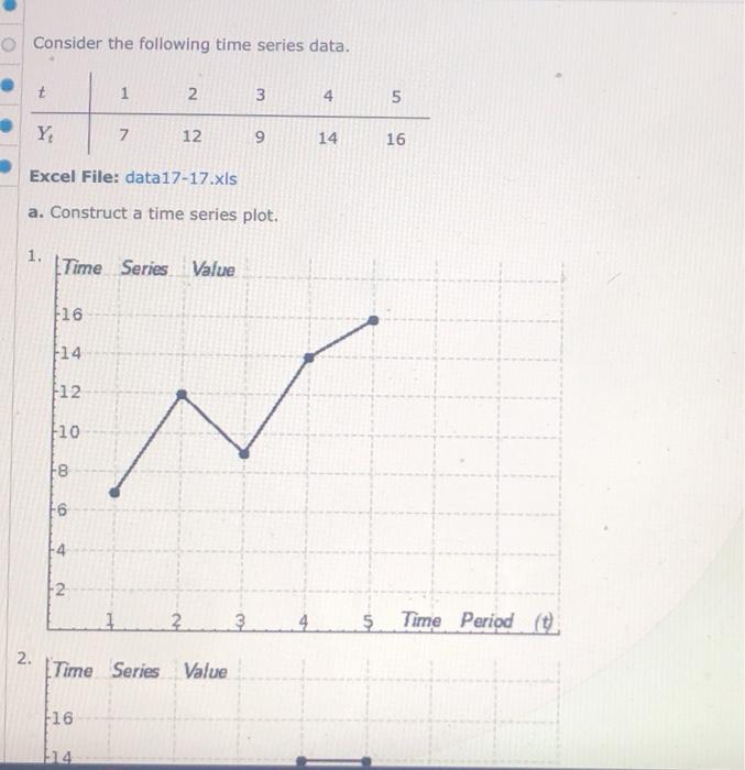 Solved Consider the following time series data. t 1 2 3 4 4 | Chegg.com