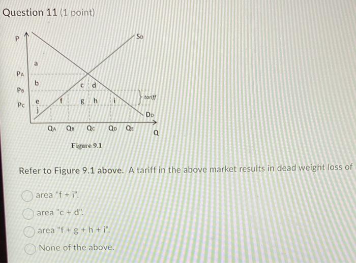 Solved Question 11 ( 1 point) Refer to Figure 9.1 above. A | Chegg.com