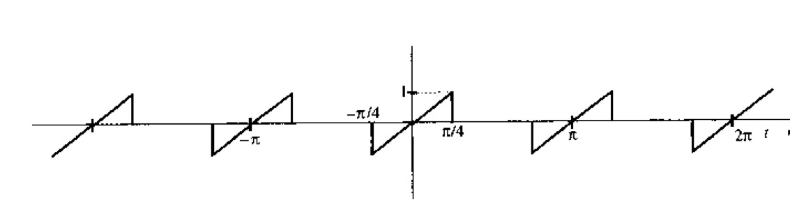 Solved For the signal shown bellow1- ﻿Find the exponential | Chegg.com