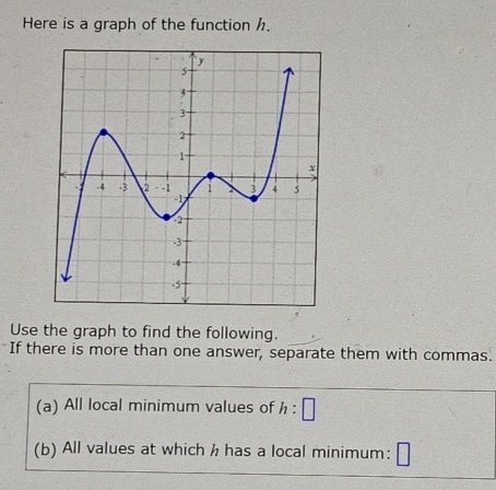 Solved Here is a graph of the function h.Use the graph to | Chegg.com