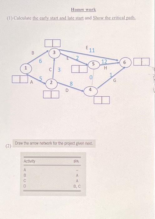 Solved (1) Calculate the early start and late start and Show | Chegg.com