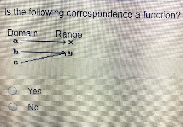 Solved Is the following correspondence a function? Domain | Chegg.com