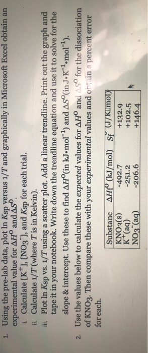 Solved 1. Using the pre-lab data, plot In Ksp versus 1/T and | Chegg.com
