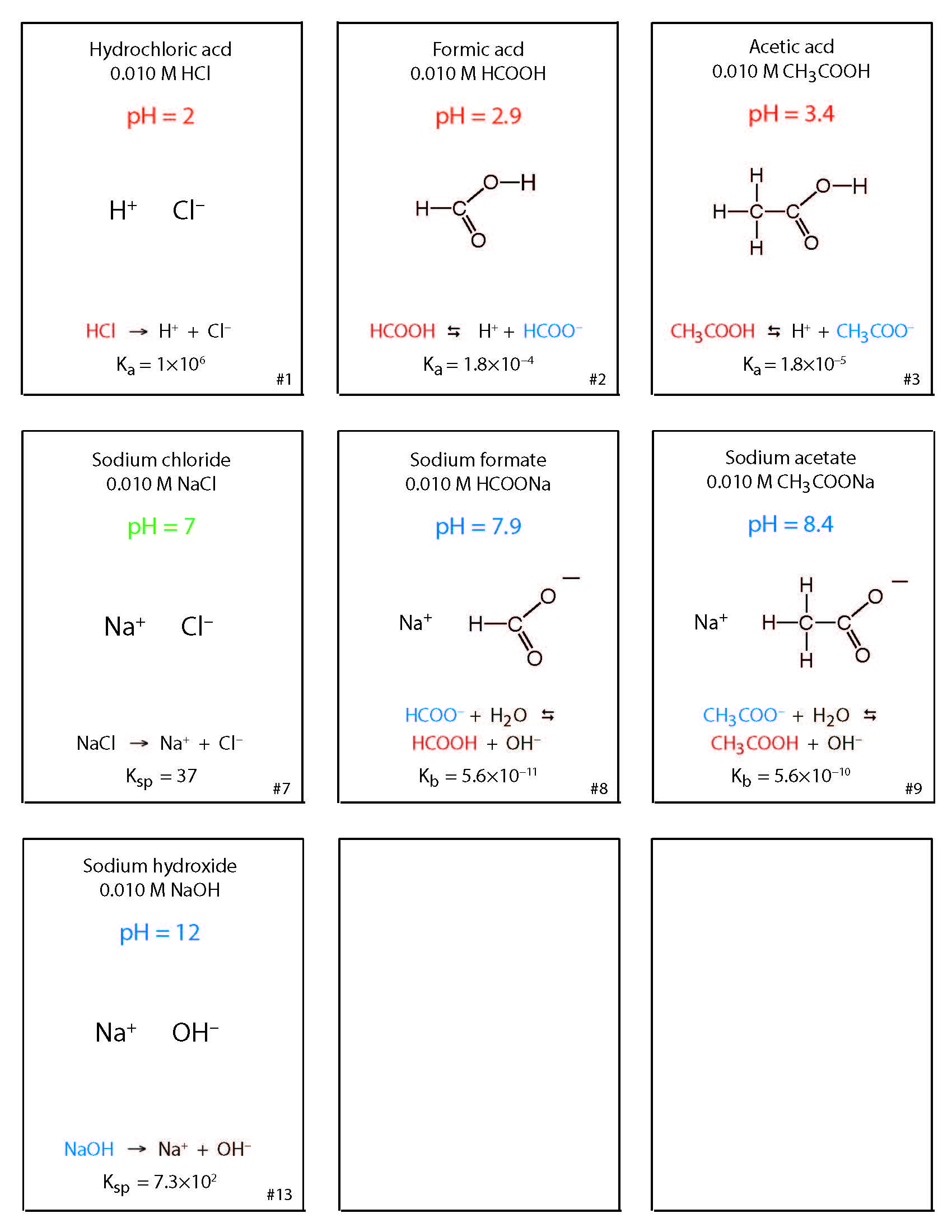 Compare card #2, ﻿formic acid, with card #8, ﻿sodium | Chegg.com