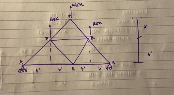 Solved Find the force in each member using the method of | Chegg.com