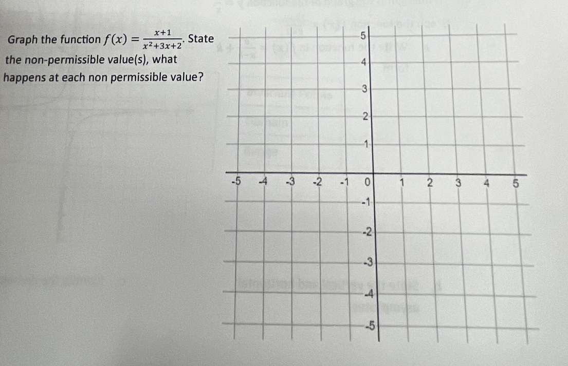 Solved Graph the function f(x)=x+1x2+3x+2. ﻿State the | Chegg.com