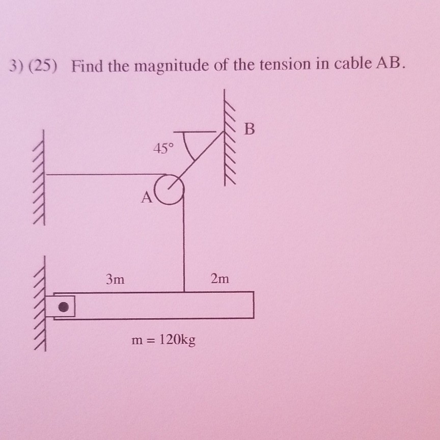 Solved 3) (25) Find the magnitude of the tension in cable | Chegg.com