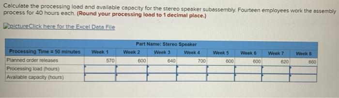 Solved Calculate the processing load and available capacity | Chegg.com
