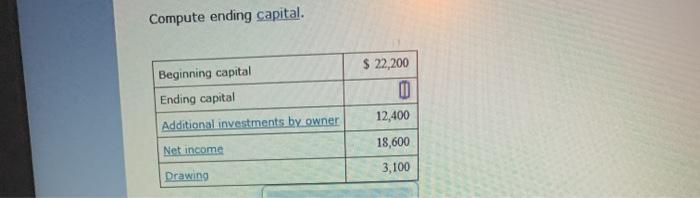 Solved Compute ending capital. $ 22,200 Beginning capital | Chegg.com