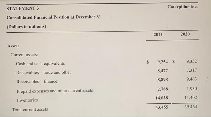 Solved STATEMENT 1 Caterpillar Inc. Consolidated Results of | Chegg.com