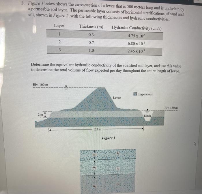 Solved 3. Figure 1 below shows the cross-section of a levee | Chegg.com