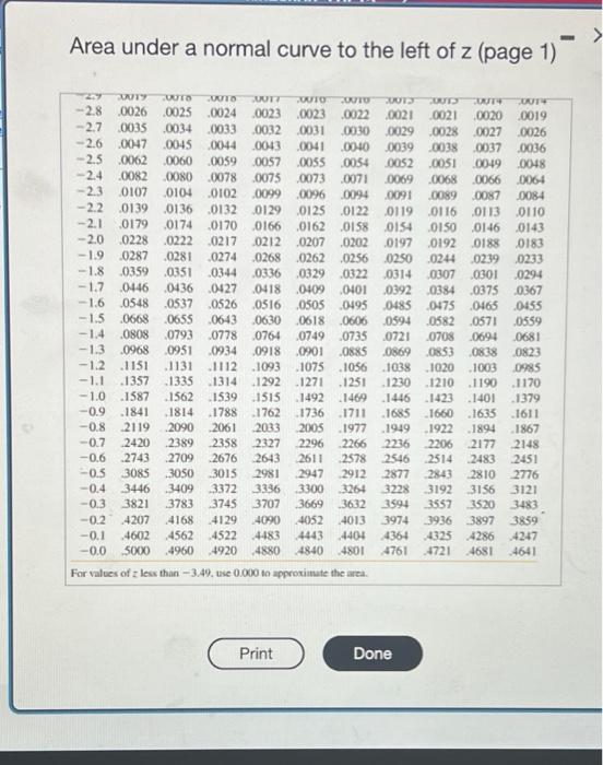 Solved Use the standard normal table to find the specified | Chegg.com