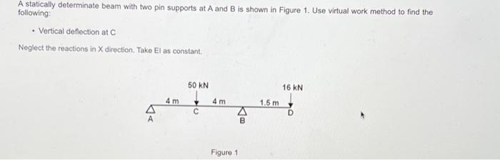 Solved A statically determinate beam with two pin supports | Chegg.com