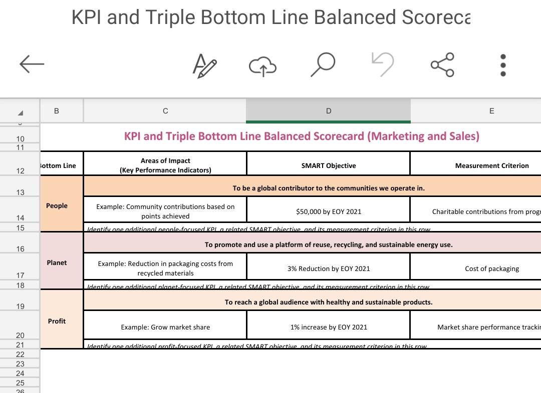 Solved KPI and Triple Bottom Line Balanced Scoreč | Chegg.com