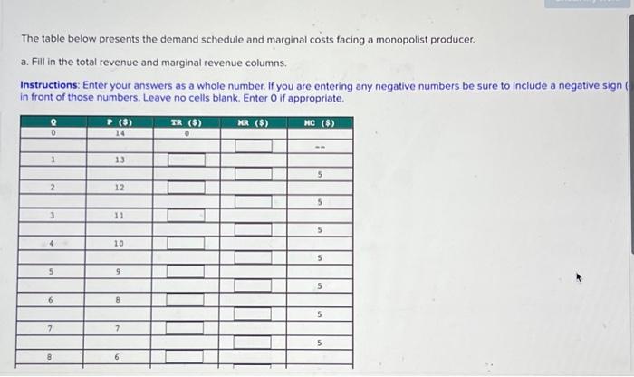 Solved The table below presents the demand schedule and | Chegg.com