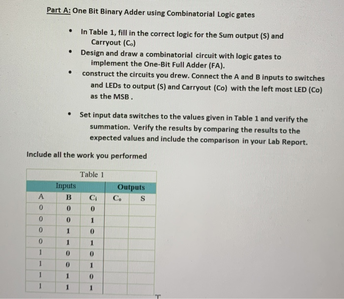 Solved Figure 1 - One and Two Bit Full Adders (FA) COUT | Chegg.com