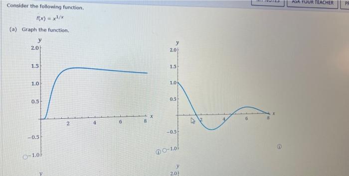 Solved Consider the following function. f(x)=x1/x (a) Graph | Chegg.com