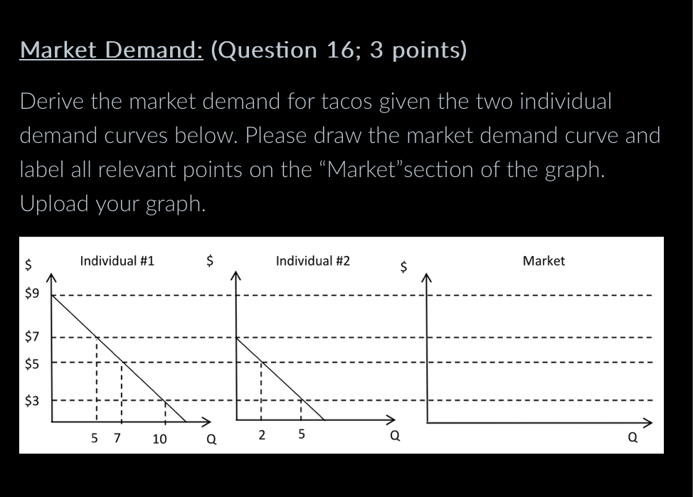 Solved Market Demand: (Question 16; 3 ﻿points)Derive the | Chegg.com