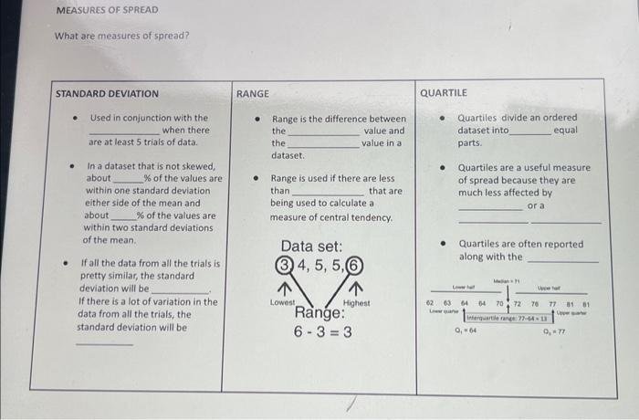 Solved MEASURES OF SPREAD What are measures of spread? | Chegg.com