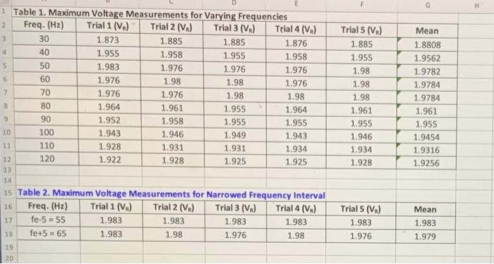 Electromagnetism Labs I. Introduction \& Brief | Chegg.com