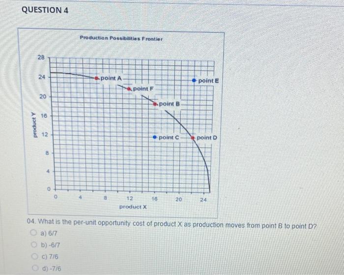 Solved QUESTION 4 04. What is the per-unit opportunity cost | Chegg.com