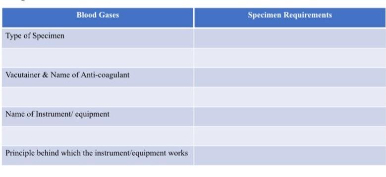 Solved Type of Specimen Blood Gases Specimen Requirements | Chegg.com