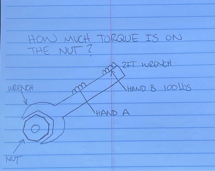Solved HOW MUCH TORQUE IS ON THE NUT? | Chegg.com