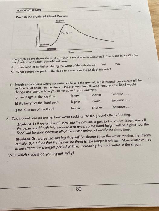 Solved FLOOD CURVES Part 2: Analysis of Flood Curves Lagime | Chegg.com