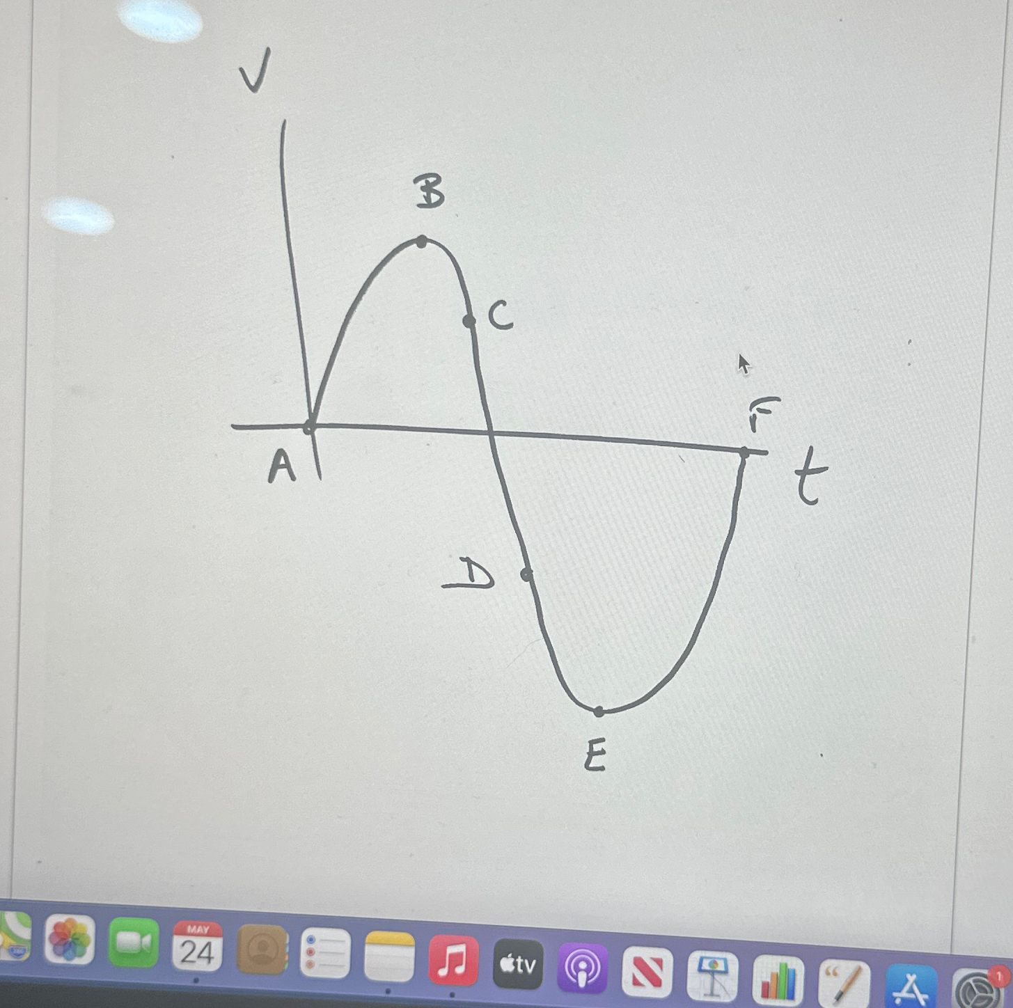 Solved At c what is the particles velocity and acceleration? | Chegg.com